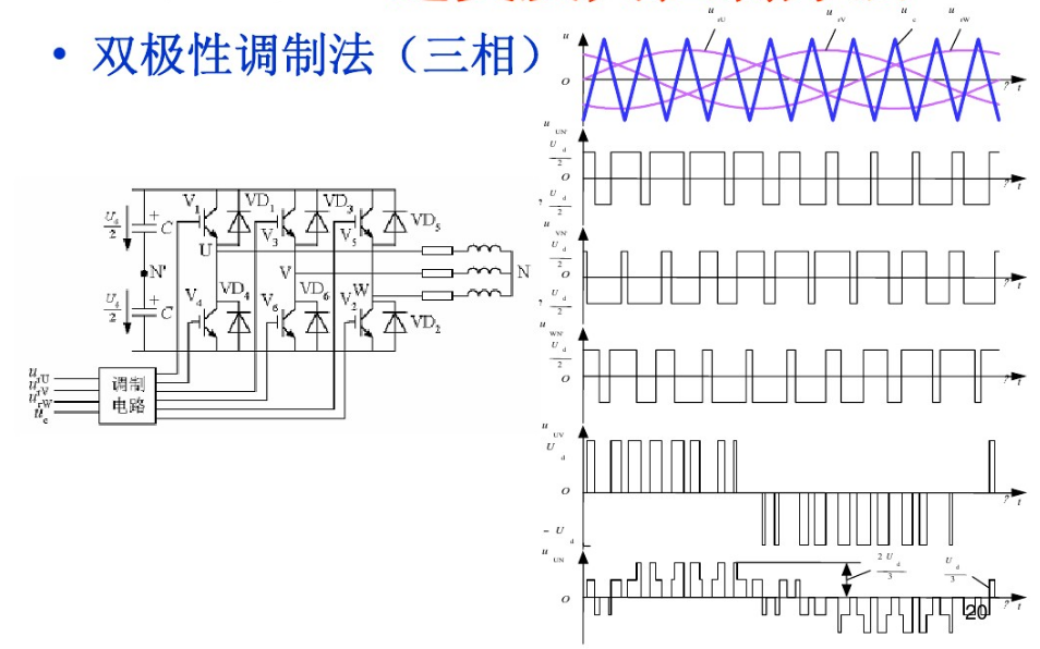 永磁同步电机的矢量控制策略（六）一一一SPWM控制_spwm同步调制-CSDN博客