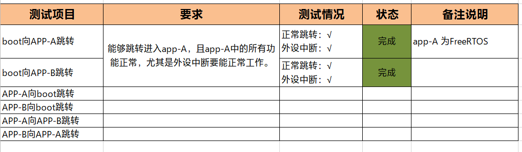 S32K144 bootloader 方案设计_s32k144如何划分bootloader空间-CSDN博客