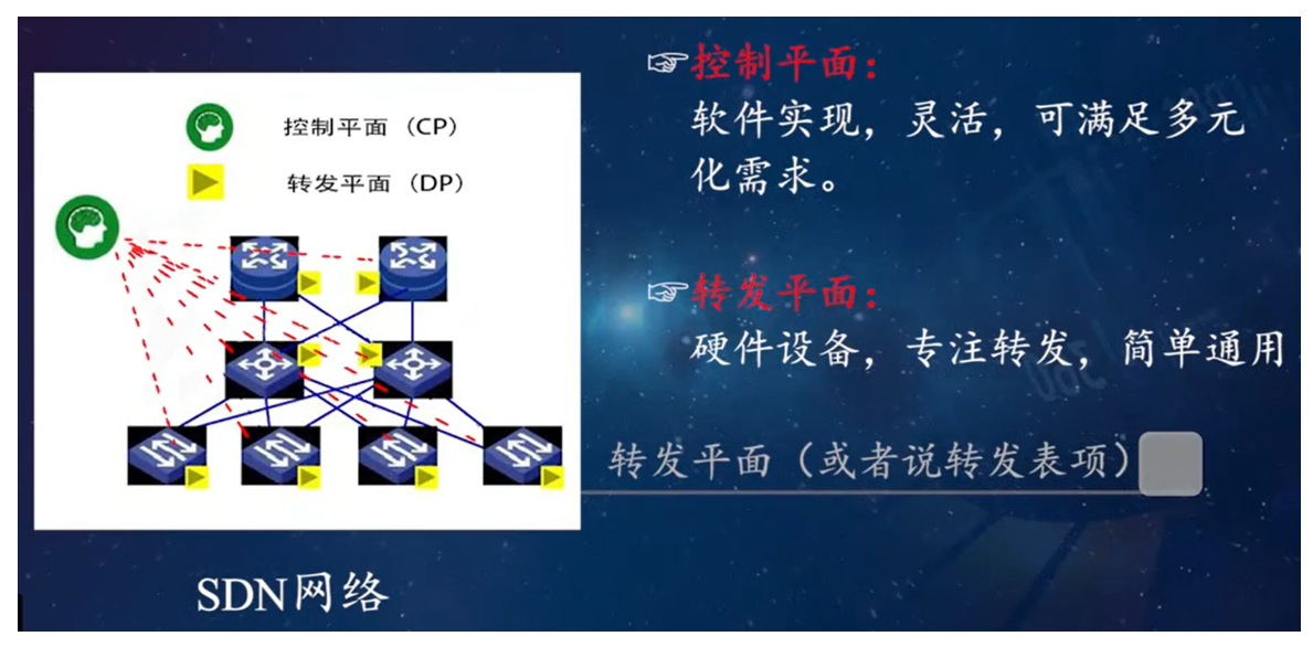 【博客338】什么是SDN(Software Defined Network)_sdn理念-CSDN博客