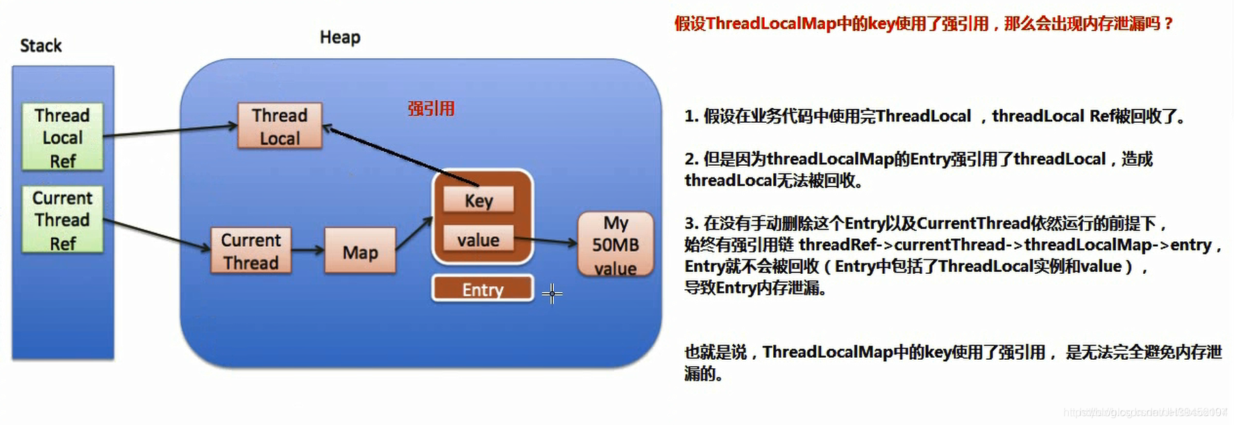 Threadlocal 内存泄露问题threadlocal内存泄露 Csdn博客