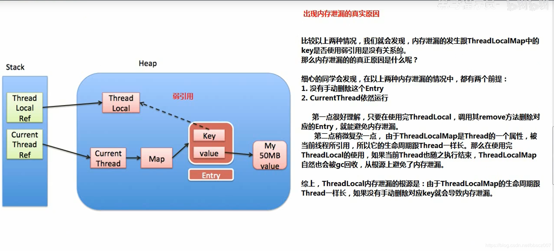 ThreadLocal 内存泄露问题_threadlocal 常见的内存泄漏问题-CSDN博客