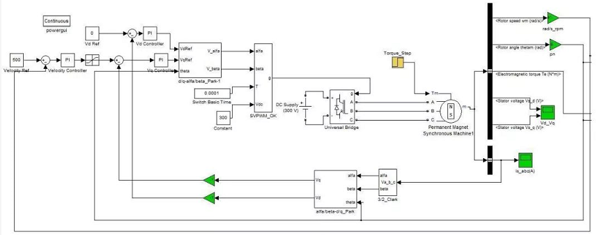永磁同步电机的矢量控制策略（十五）一一一Ansys Simplorer和Matlab/Simulink联合仿真_电机矢量控制等算法在simplorer中的实现-CSDN博客