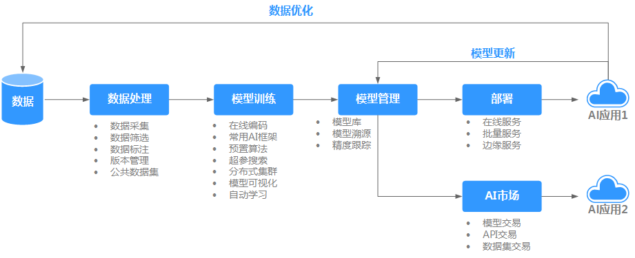 基于华为Holosens Store的调研_holosens iclient-CSDN博客