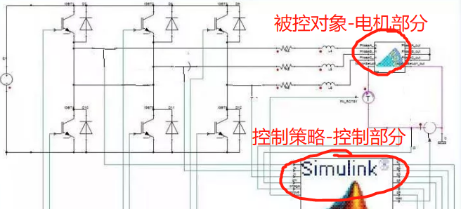 永磁同步电机的矢量控制策略（十五）一一一Ansys Simplorer和Matlab/Simulink联合仿真_电机矢量控制等算法在simplorer中的实现-CSDN博客