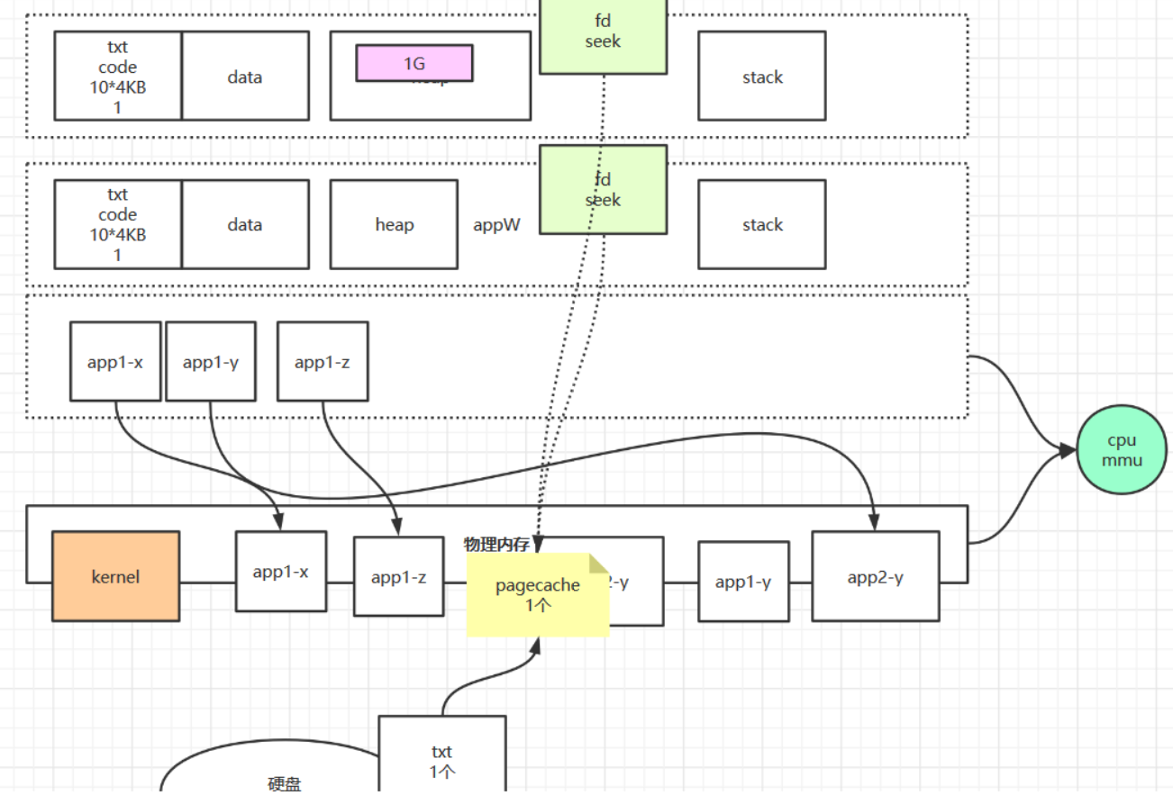 OS之page cache_关闭pagecache_遇见zhis的博客-CSDN博客