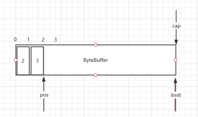 OS之page cache_关闭pagecache none模式-CSDN博客