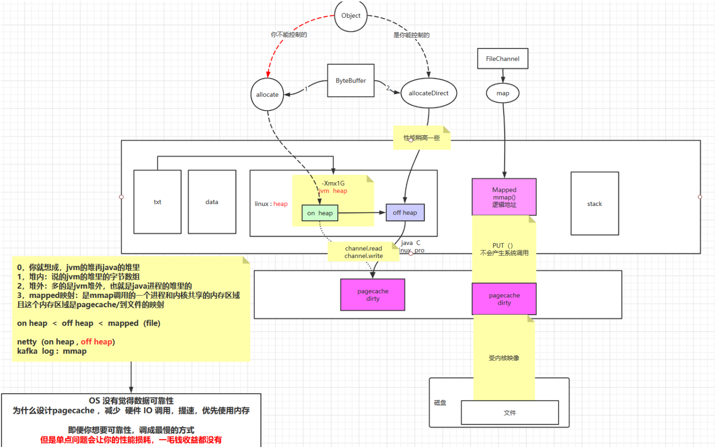 OS之page cache_关闭pagecache none模式_遇见zhis的博客-CSDN博客