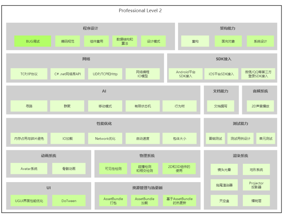 Unity面试题（含答案） Unity 面试题 Csdn博客