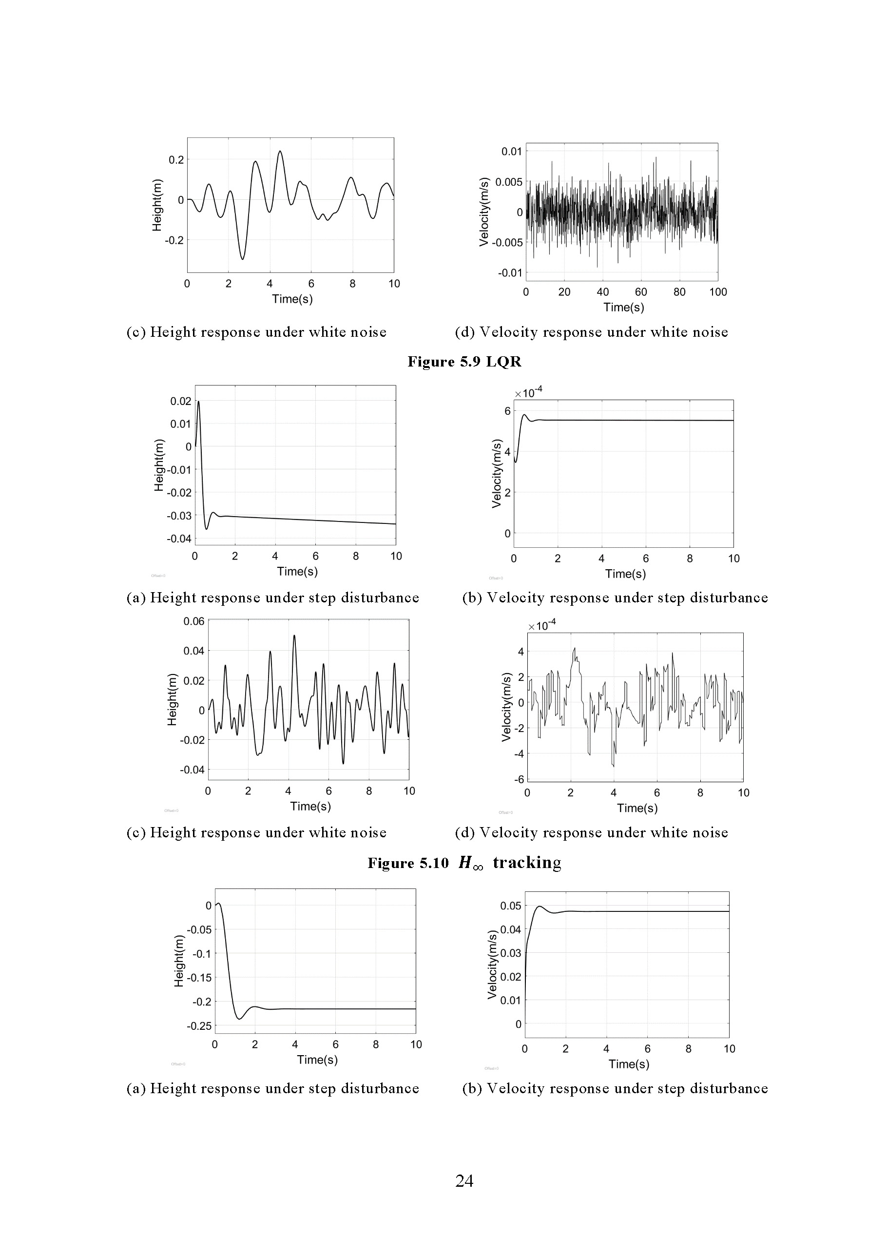 Matlab+simulink H无穷控制器的设计（作业向）_鲁棒控制大作业-CSDN博客