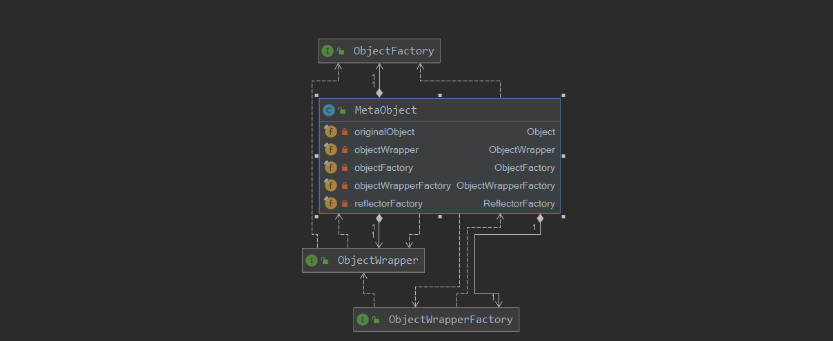 mybatis源码解读(九)：reflection 包下 MetaObject、Reflector、MetaClass详解_mybatis源码的mapwrapper的map赋值-CSDN博客