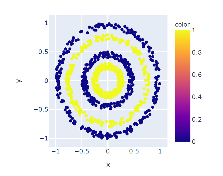 Internal_Covariate_Shift现象以及Batch Normalization的可视化_internal covariate shift-CSDN博客