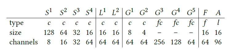 Deep Bilateral Learning for Real-Time Image (hdrnet) SIGGRAPH 2017 论文阅读 ...