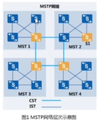 HCIE--MAC,ARP&STP_arp表中的mac地址来源有哪些_风华绝代白璐璐的博客-CSDN博客