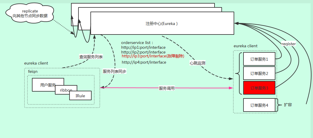 CAP理论-分布式系统的基础理论-------CP、AP案例场景分析_cap 中 ap实现都有哪些_石头城程序猿的博客-CSDN博客