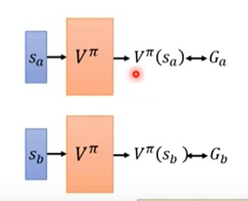 4.蒙特卡洛（Monte-Carlo, MC）+时序差分（Temporal Difference, TD）_monte-carlo(mc)算法和td-CSDN博客
