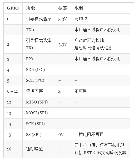 【物联网】基础篇 ESP8266-NodeMCU学习一_nodemcu和esp8266是什么关系-CSDN博客