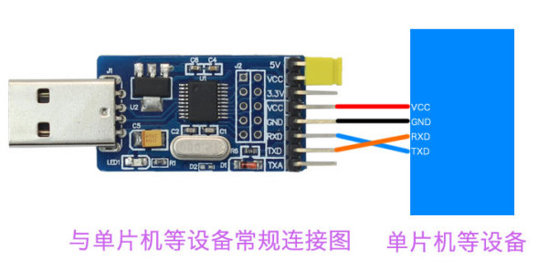 Usb转ttl模组接线（最小系统版常用） 附：下载方法and设置usb转ttl模块与单片机板怎么连接 Csdn博客 