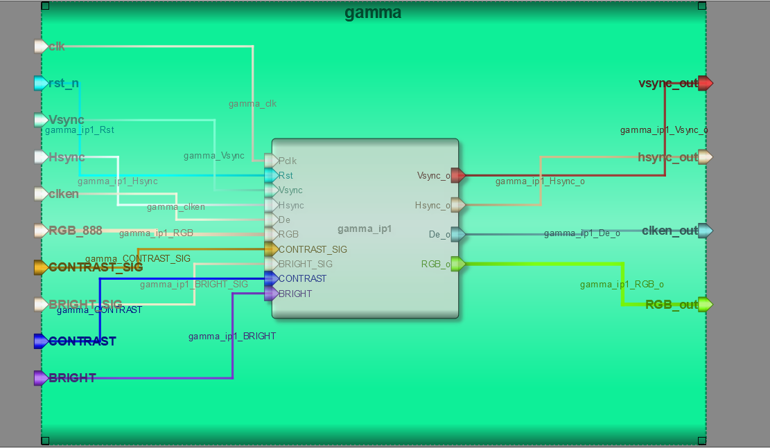 【FPGA】 Robei EDA的使用（12）—— 利用实现图像处理的伽马矫正_verilog 伽马矫正-CSDN博客