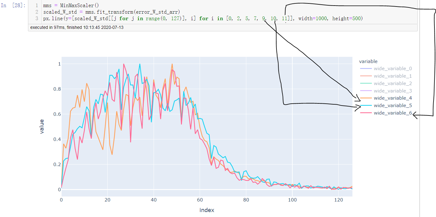 Internal_Covariate_Shift现象以及Batch Normalization的可视化_internal covariate shift-CSDN博客