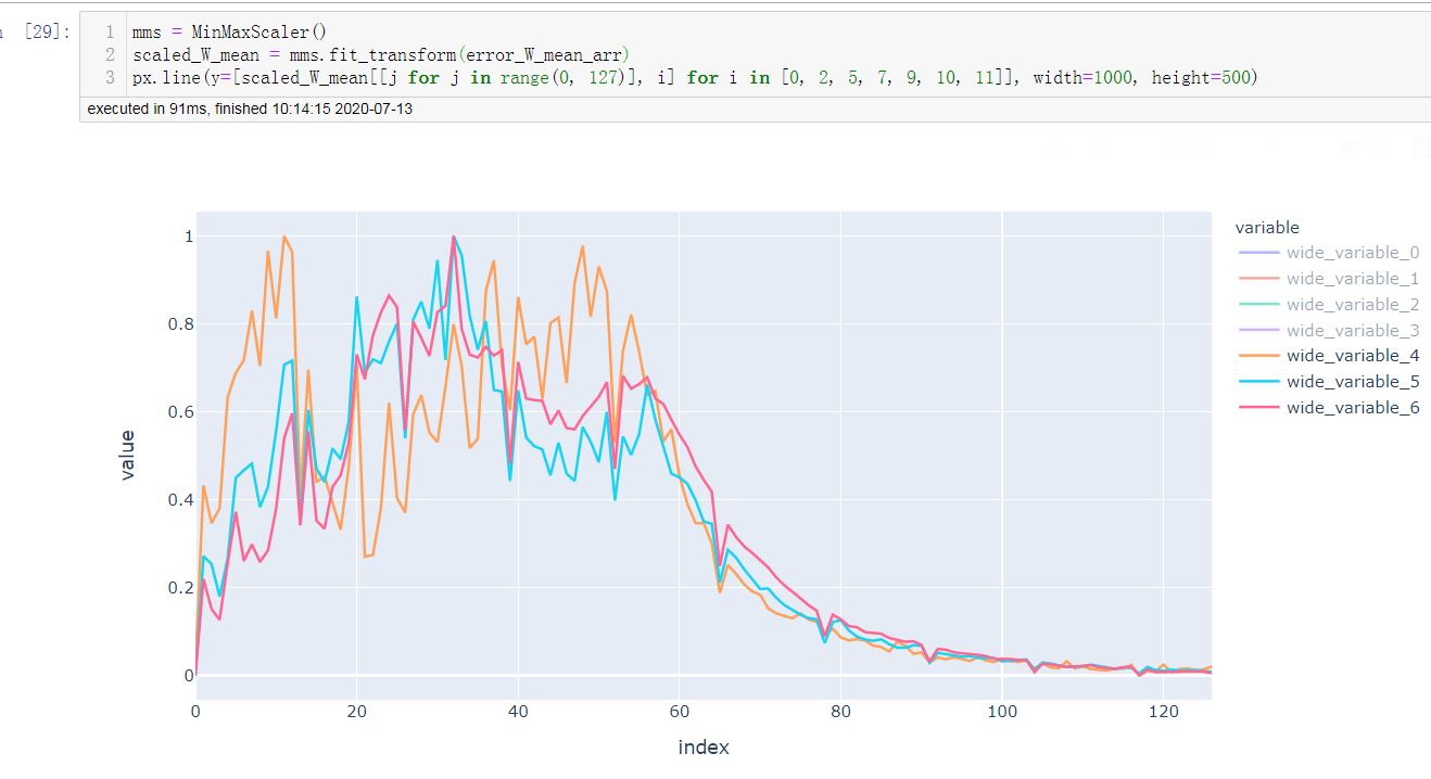 Internal_Covariate_Shift现象以及Batch Normalization的可视化_internal covariate shift-CSDN博客