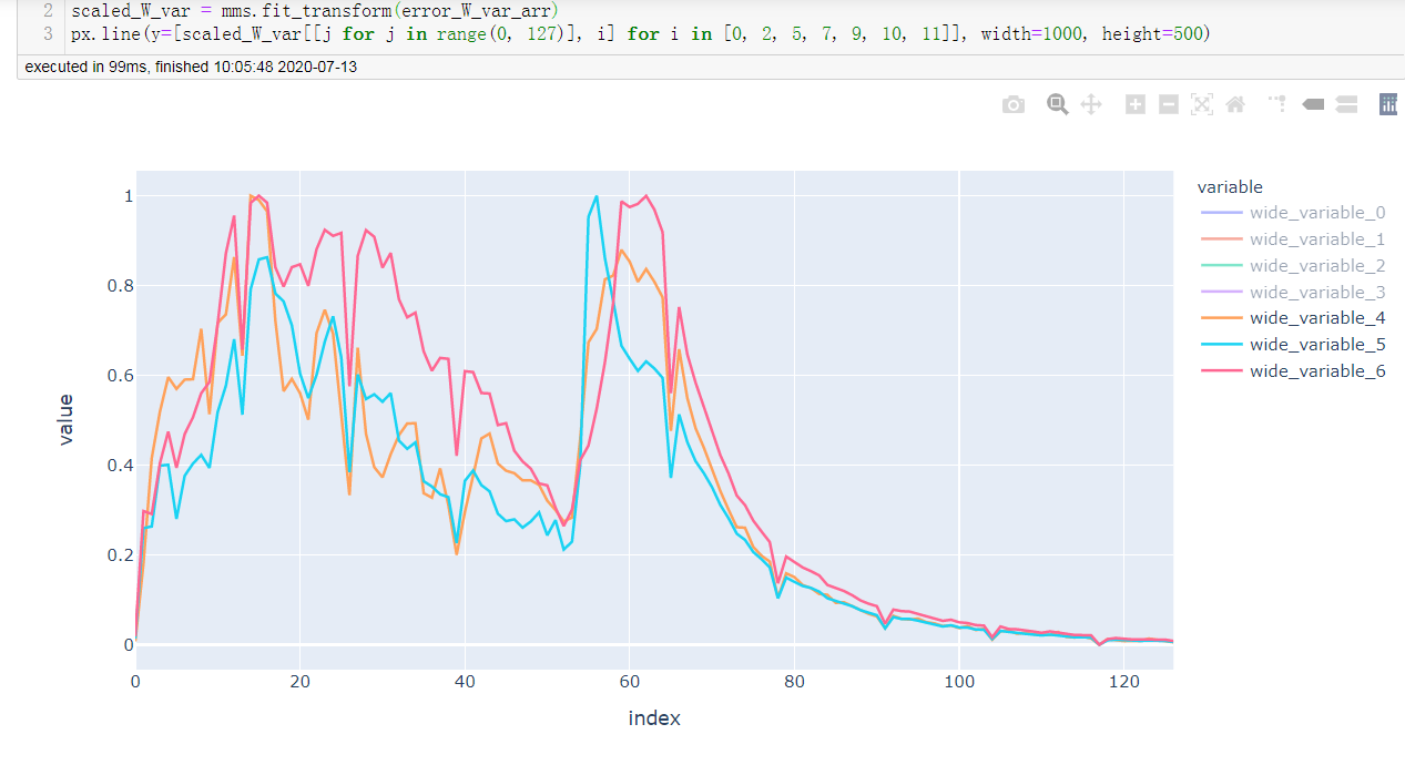Internal_Covariate_Shift现象以及Batch Normalization的可视化_internal covariate shift-CSDN博客
