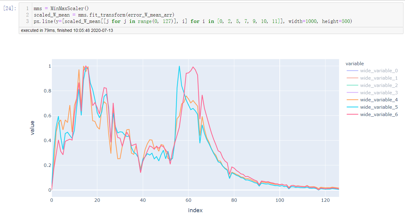 Internal_Covariate_Shift现象以及Batch Normalization的可视化_internal covariate shift-CSDN博客