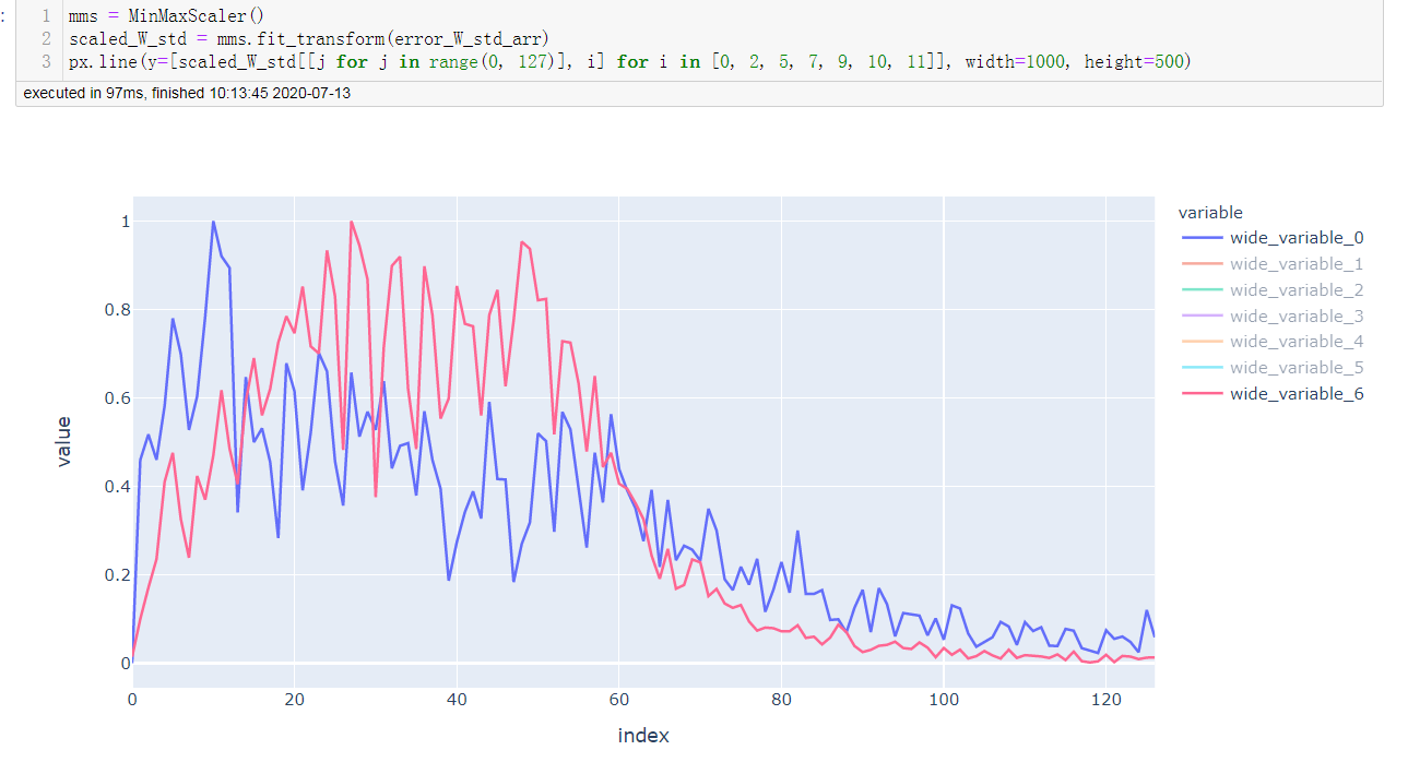 Internal_Covariate_Shift现象以及Batch Normalization的可视化_internal covariate shift-CSDN博客