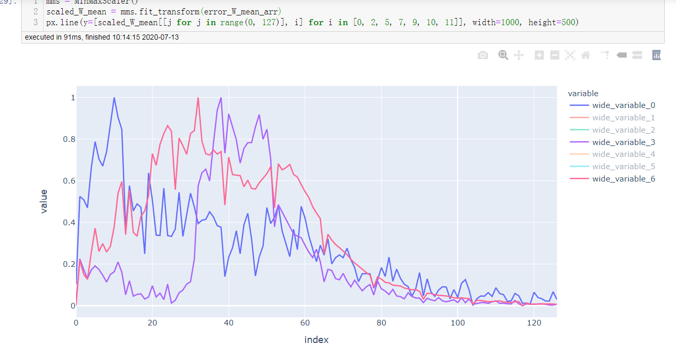 Internal_Covariate_Shift现象以及Batch Normalization的可视化_internal covariate ...