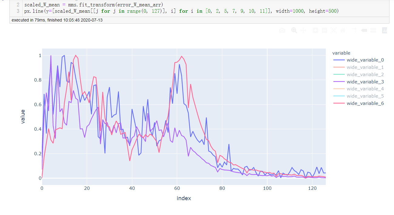Internal_Covariate_Shift现象以及Batch Normalization的可视化_internal covariate shift-CSDN博客