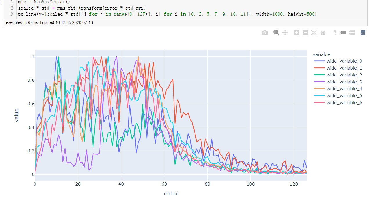 Internal_Covariate_Shift现象以及Batch Normalization的可视化_internal covariate ...