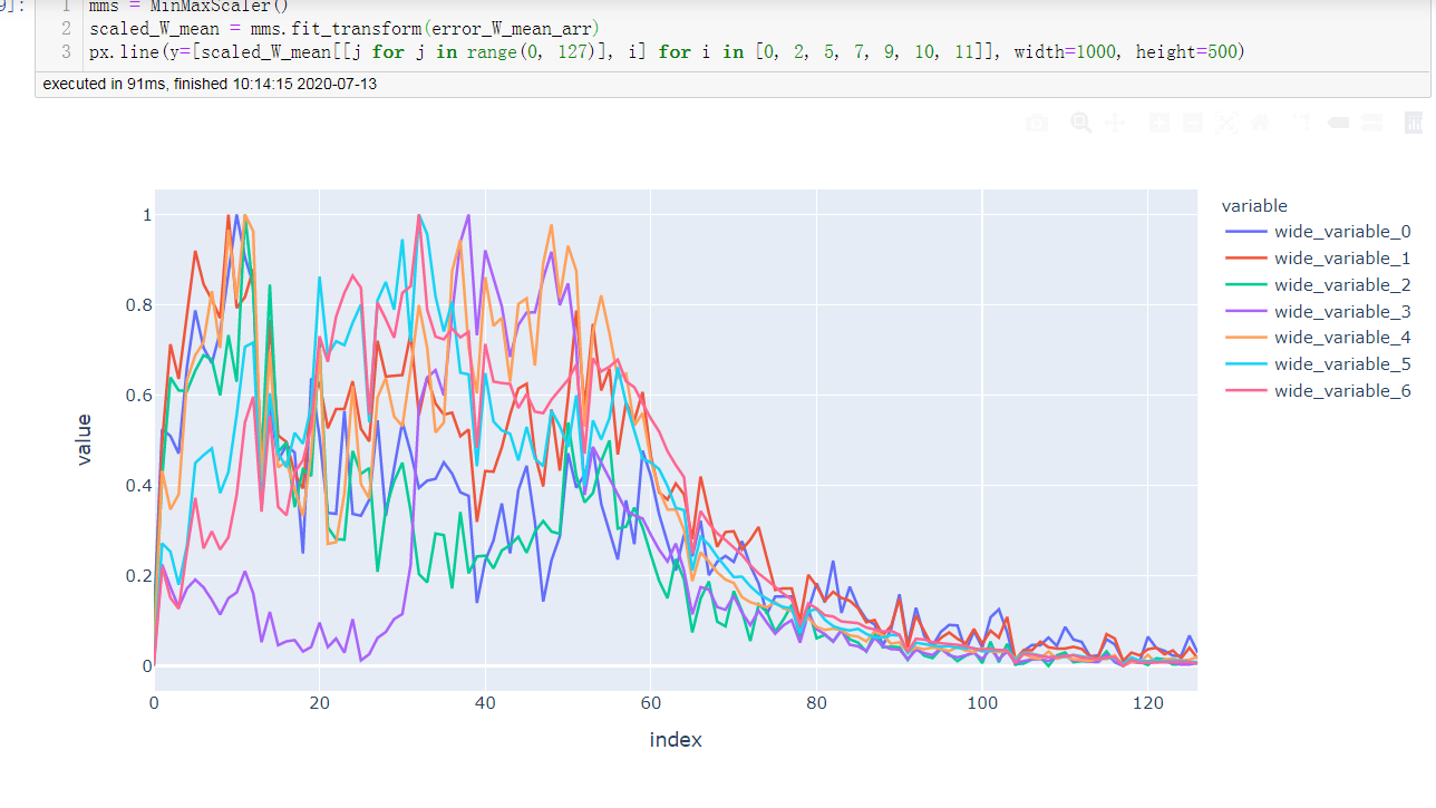 Internal_Covariate_Shift现象以及Batch Normalization的可视化_internal covariate shift-CSDN博客