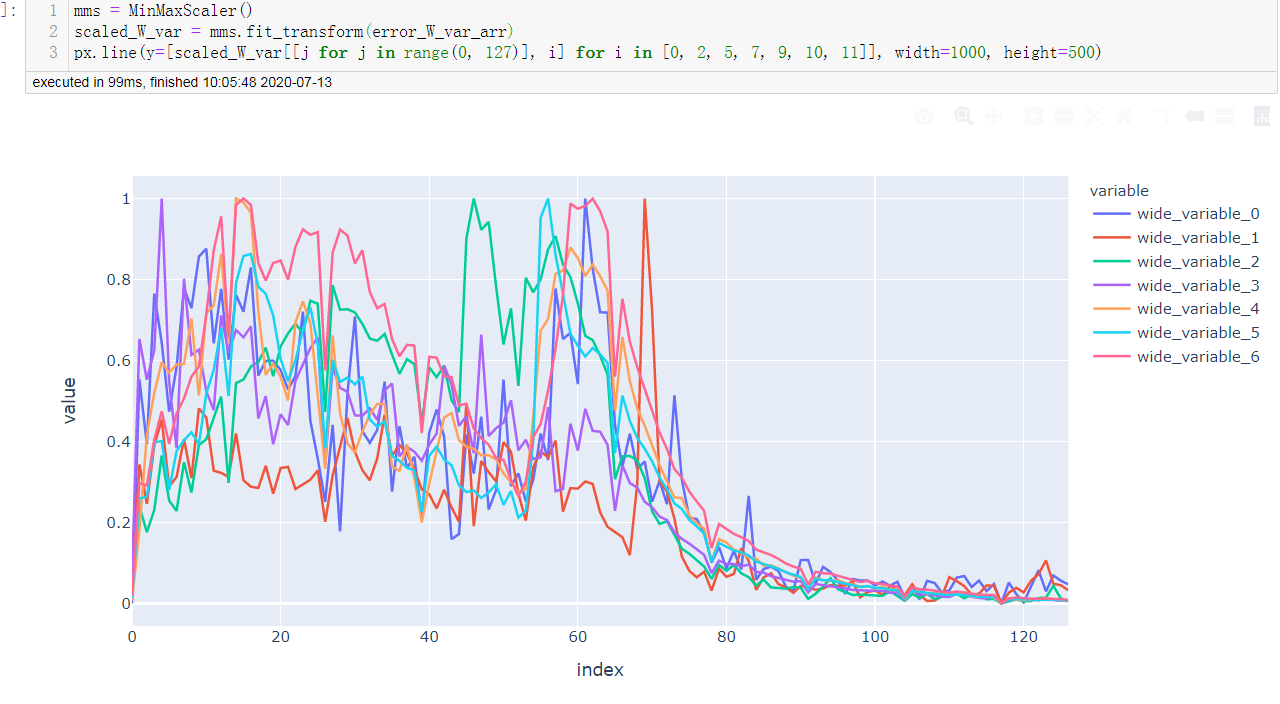 Internal_Covariate_Shift现象以及Batch Normalization的可视化_internal covariate ...