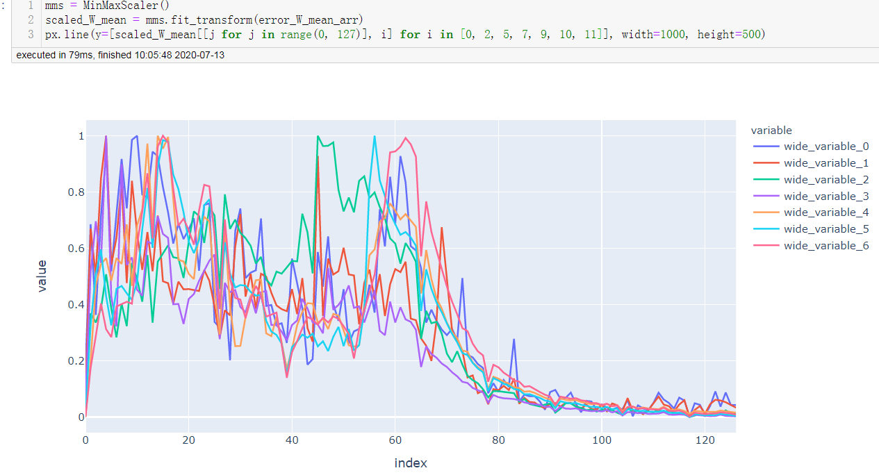 Internal_Covariate_Shift现象以及Batch Normalization的可视化_internal covariate ...