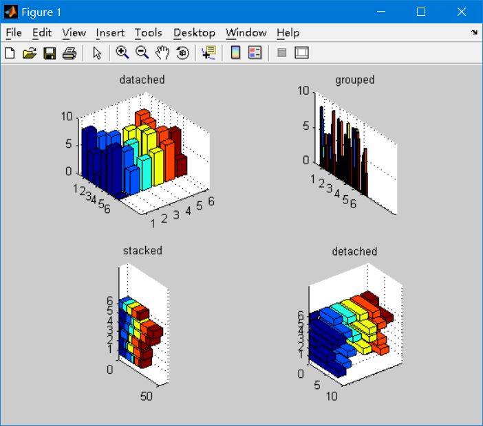 matlab三维条形/饼型/离散杆/柱坐标图形绘制_matlab已知三维散点如何绘制3d条状图-CSDN博客