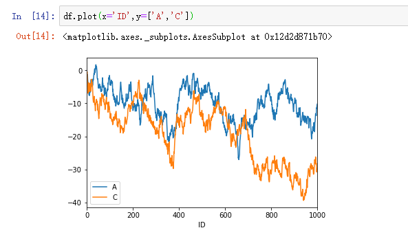 pandas在Ipython Notebook工具下的数据可视化_notebook可视化pandas数据中的图片路径-CSDN博客