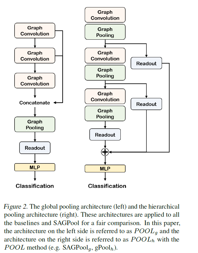 GNN Pooling(五)：Self-Attention Graph Pooling，2019ICML_gnn中池化代码-CSDN博客