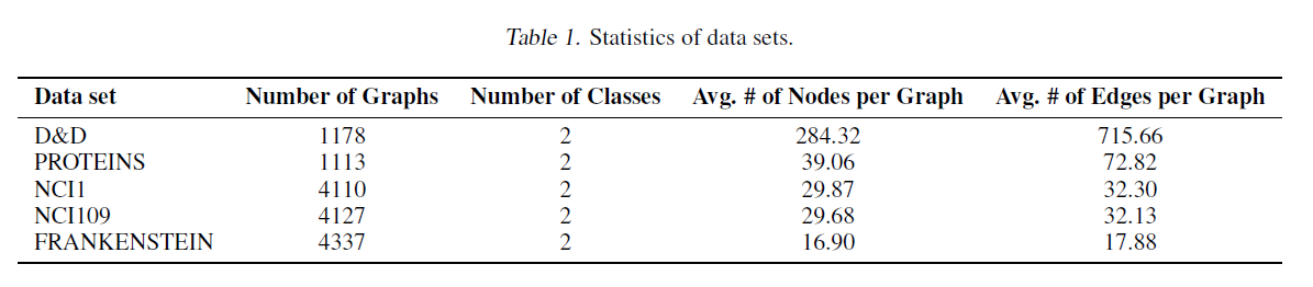 GNN Pooling(五)：Self-Attention Graph Pooling，2019ICML_gnn中池化代码-CSDN博客