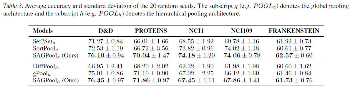 GNN Pooling(五)：Self-Attention Graph Pooling，2019ICML_gnn中池化代码-CSDN博客