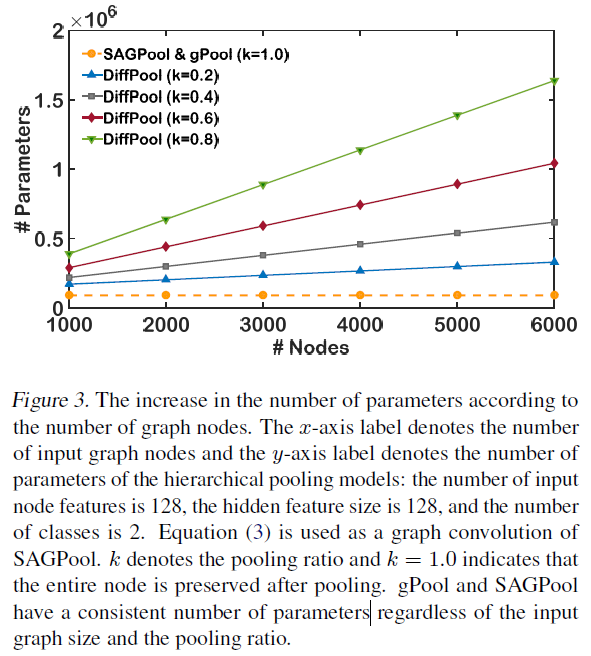 GNN Pooling(五)：Self-Attention Graph Pooling，2019ICML_gnn中池化代码-CSDN博客