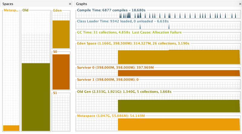 实战解决 spark executor 被yarn杀掉的问题_spark peak memory yarn kill-CSDN博客