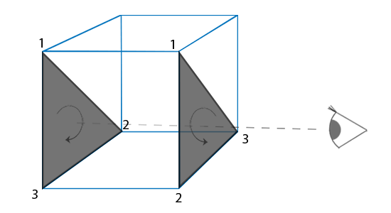 Opengl基础32：面剔除 Csdn博客 