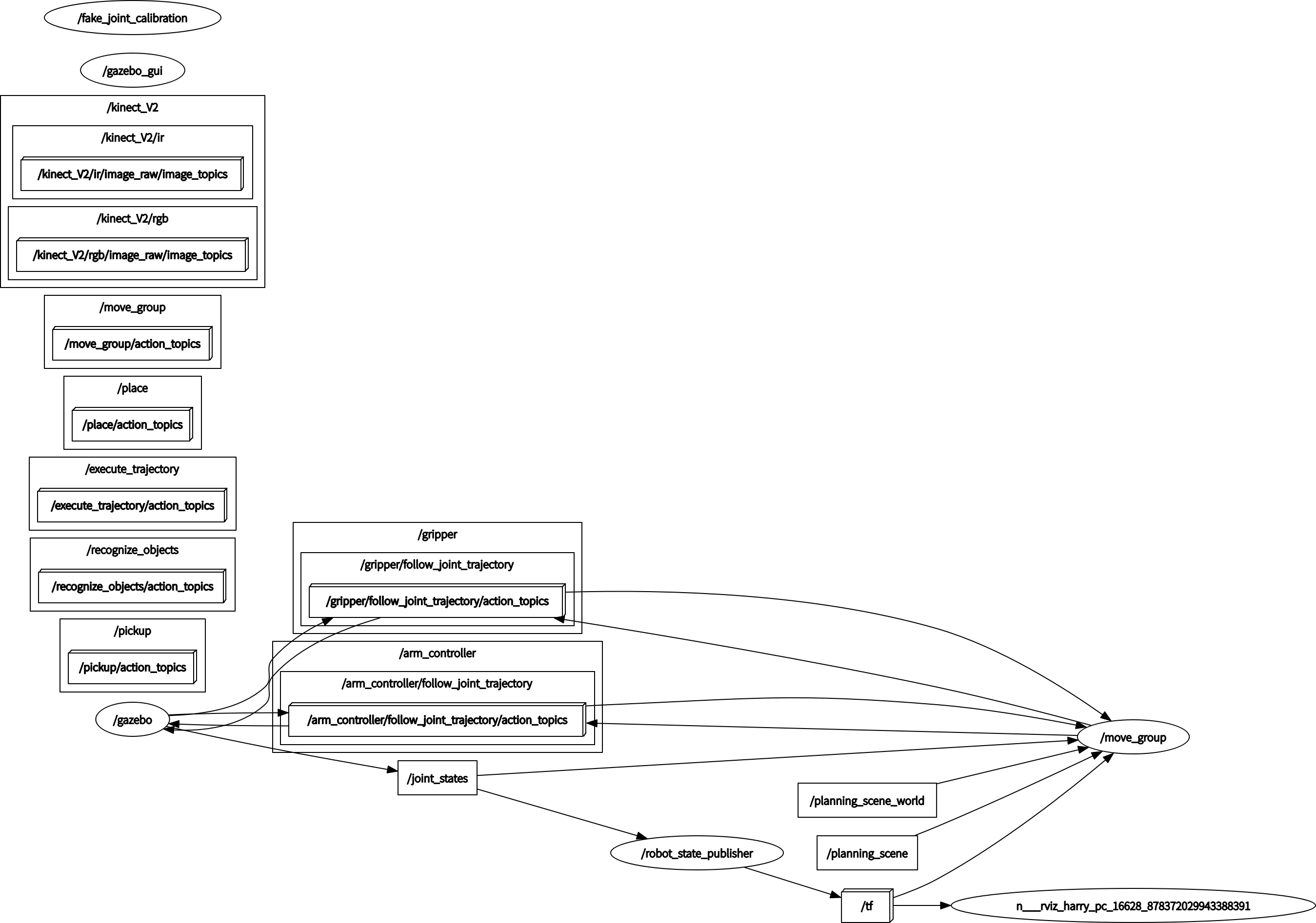 UR5+robotiq_85_gripper GAZEBO模拟视觉抓取平台仿真-1_光头明明的博客-CSDN博客
