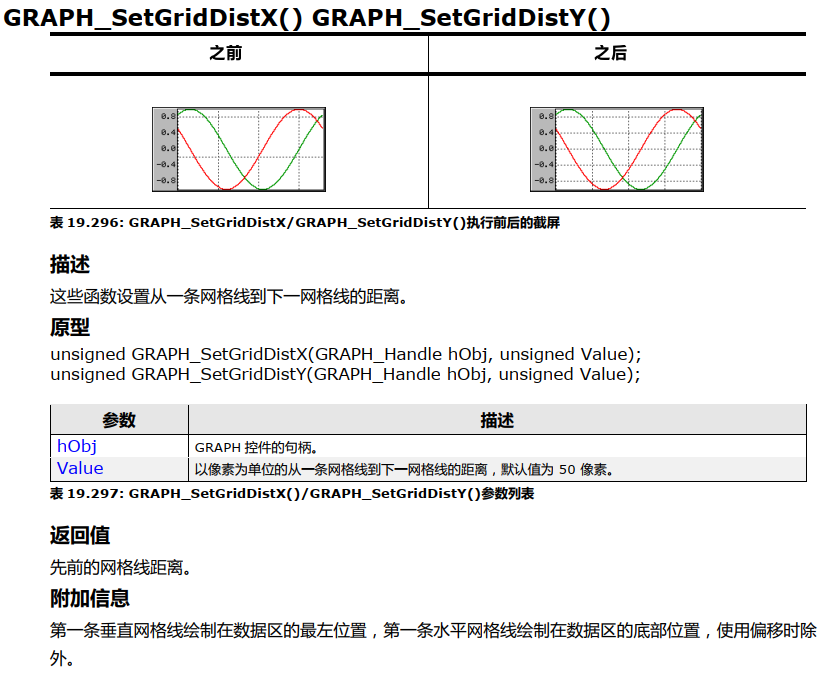 emWin/STemWin模拟器之Graph控件_emwin graph-CSDN博客