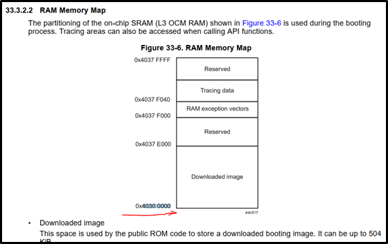 u-boot编译构成之 MLO(1)_uboot mlo-CSDN博客