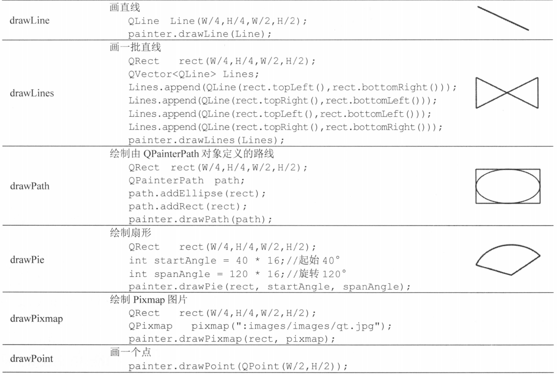 QT-QPainter基本图形绘制表_qpainter画表格-CSDN博客