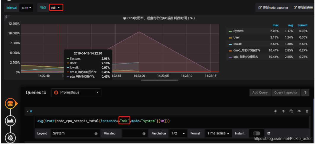 grafana配置alert_grafana alert-CSDN博客