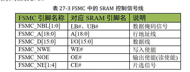 笔记8：STM32F407 之FSMC_stm32f407 fsmc-CSDN博客