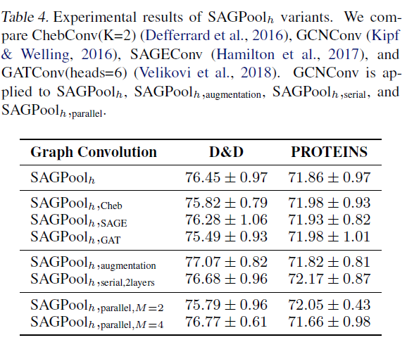 GNN Pooling(五)：Self-Attention Graph Pooling，2019ICML_gnn中池化代码-CSDN博客