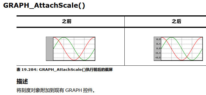 emWin/STemWin模拟器之Graph控件_emwin graph-CSDN博客