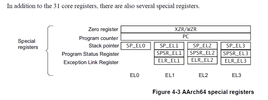 ARM64 registers_arm tls register-CSDN博客